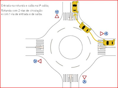 Alijó Motoristas: CIRCULAÇÃO EM ROTUNDAS
