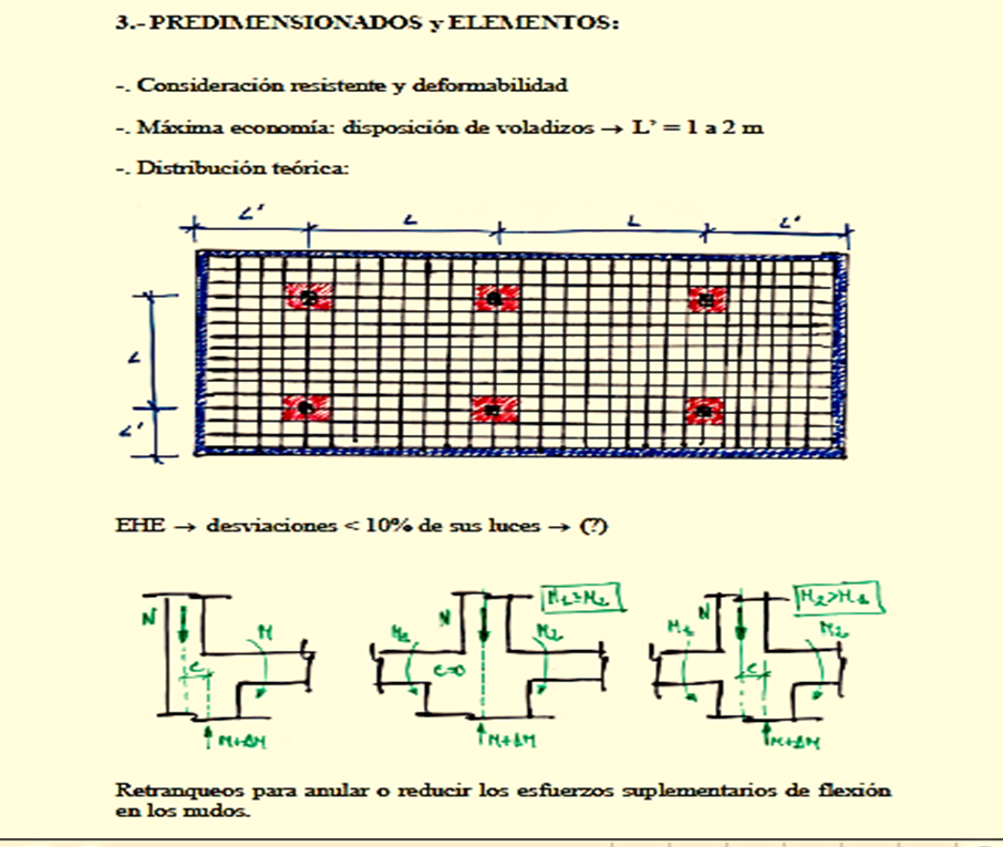 ana figueroa: TIPOS DE LOSA RETICULAR