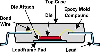 Techofundas4u: Semiconductor Manufacturing Process