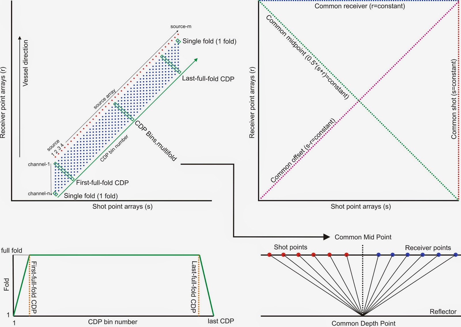 2 D HIGH RESOLUTION MARINE SEISMIC DATA PROCESSING BY USING SEISMIC ...