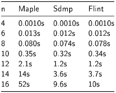 Reading, Writing and Arithmetic: Parallel multivariate multiplication