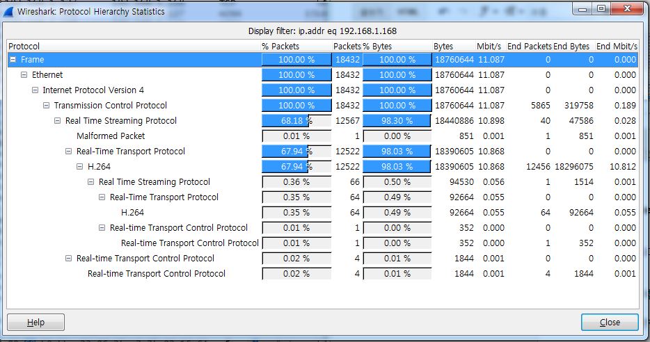Jeonghun (James) Lee: Wireshark로 RTSP 와 H.264 분석