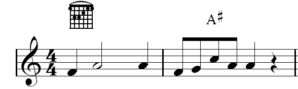 Aula de Violão Passo a Passo: Cifras de Músicas - Aprendendo a Ler