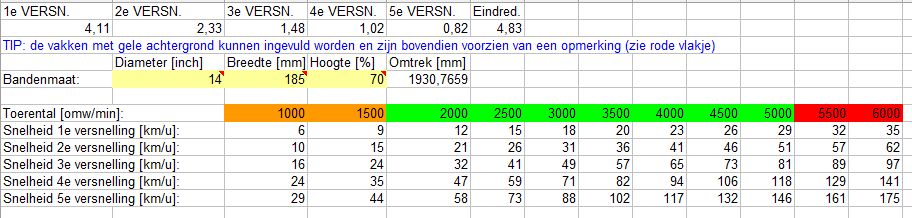 VWT3FordV6: Berekeningen voor versnellingsbakoverbrenging
