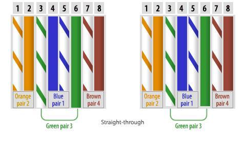 tutorial Cara Membuat Kabel LAN Straight & Cross pada jaringan komputer ...