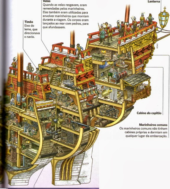 Pelos Mares das Especiarias...: A Caravela Portuguesa