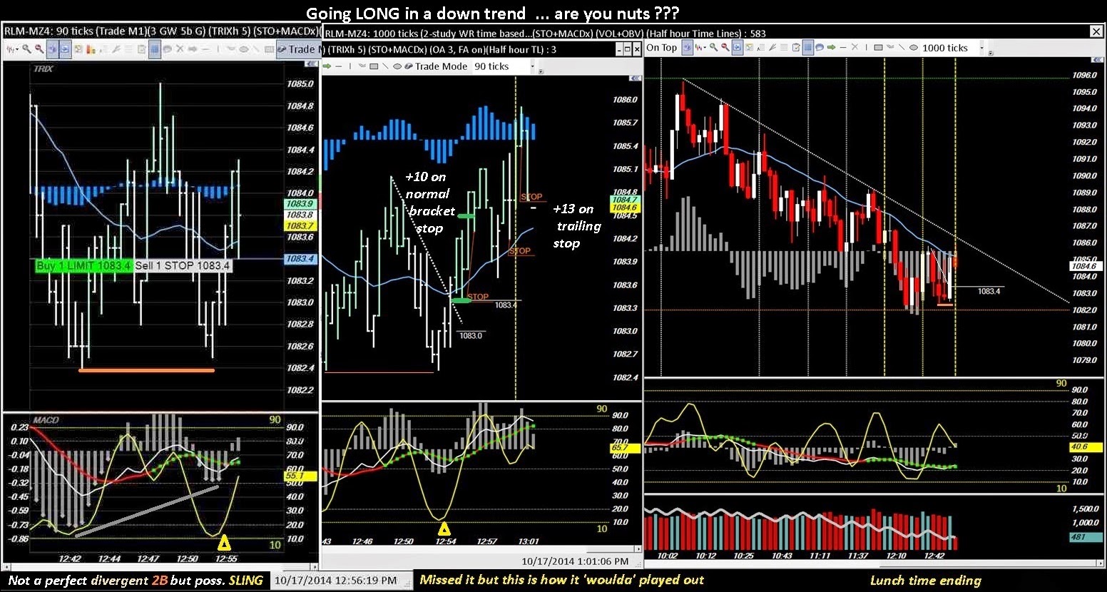 Sharpshorts Day Trading : 9......BREAD and BUTTER events ........Teach ...