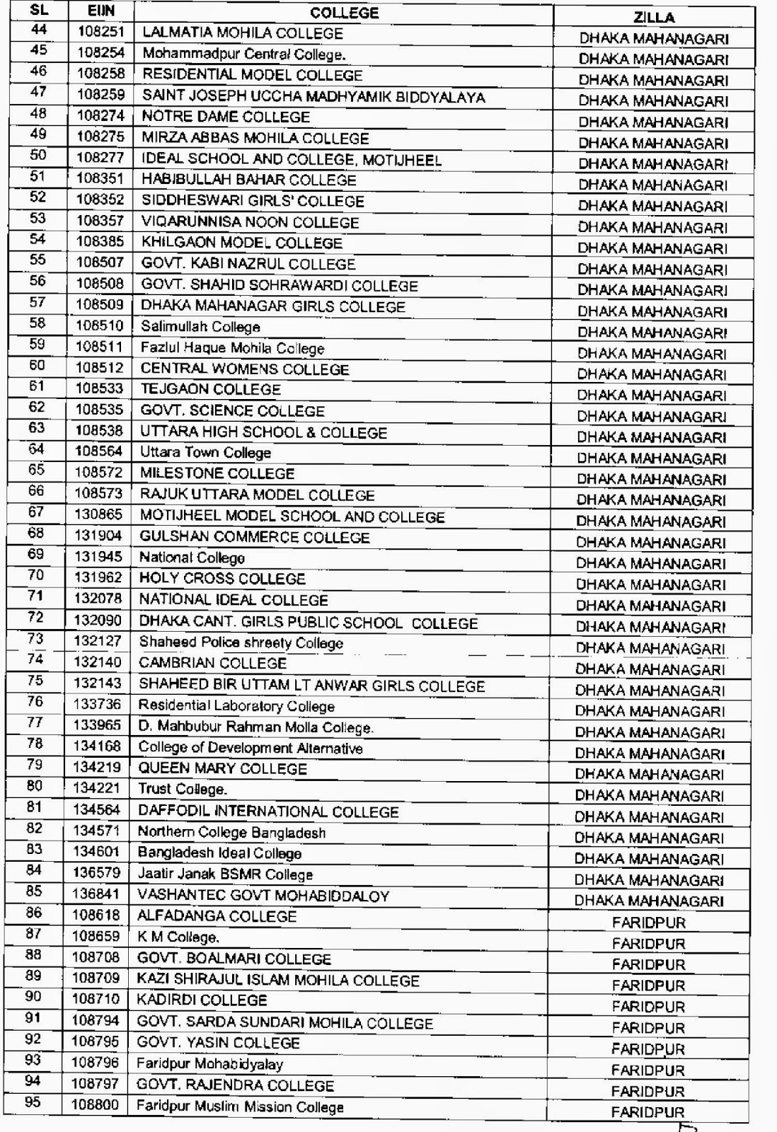 সকল কলেজের কোড নম্বর All college code Number of Bangladesh - All Result ...