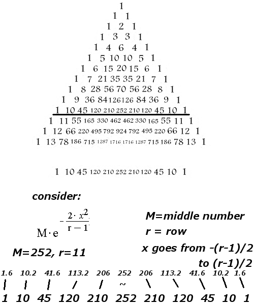 The Ben Paul Thurston Blog: Rough modeling of rows of Pascal's triangle ...