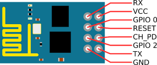 Sympos: Arduino ESP8266 and DHT11 WIFI Temperature sensor controller