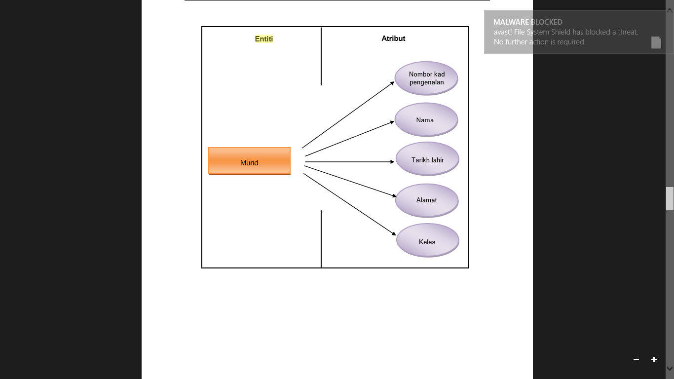 Pangkalan Data: REKABENTUK DAN MODEL PANGKALAN DATA