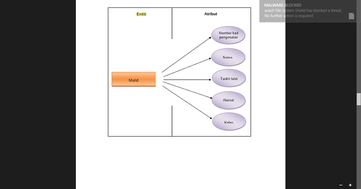 Pangkalan Data: REKABENTUK DAN MODEL PANGKALAN DATA