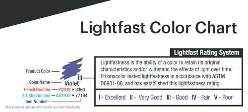 Making a Mark Reviews: NEW: Analysis of Lightfastness of Prismacolor ...