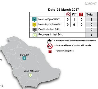 Avian Flu Diary: Saudi MOH Announces 1 MERS Case