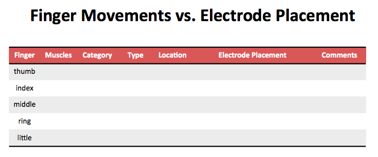 STEM Team 7: Hand-to-Hand Communication: Finger Gestures vs. EMG ...
