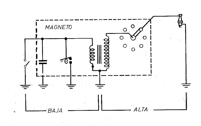 Aerospace Engines (Aircraft Engines and Rockets - Motores de Aviación y ...