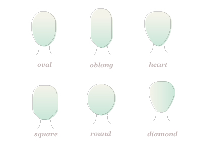 *Gloss & Tell: What's Your Face Shape Got to Do With It? Everything!