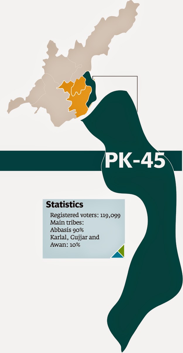 Election in PK-45