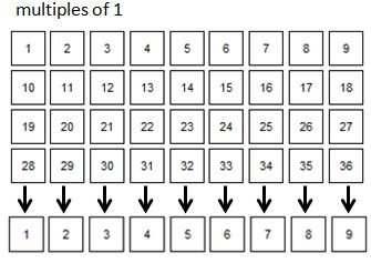 mathrecreation: squashing multiples