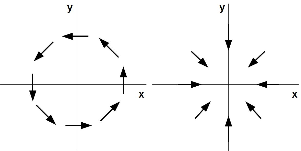 azimuthally and radially polarized beams | The Physics of Twisted Light ...