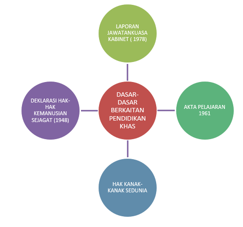 SEJARAH PERKEMBANGAN PENDIDIKAN KHAS