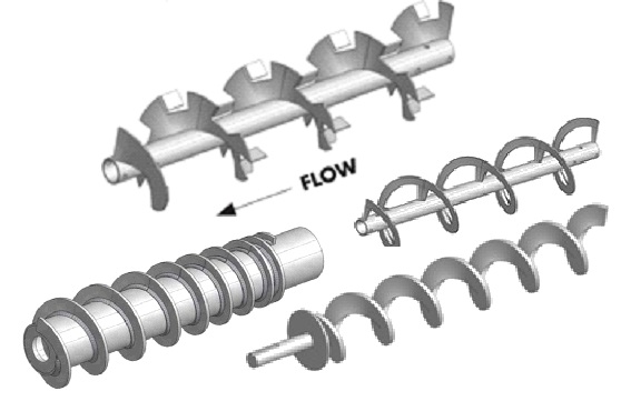 DIFFERENT TYPES OF AUGER/SCREW CONVEYOR AND THEIR APPLICATIONS ~ DREUEH
