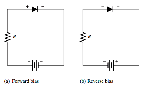 Diode - Symbol - Types of Diode - Construction - Working - Biasing - VI ...