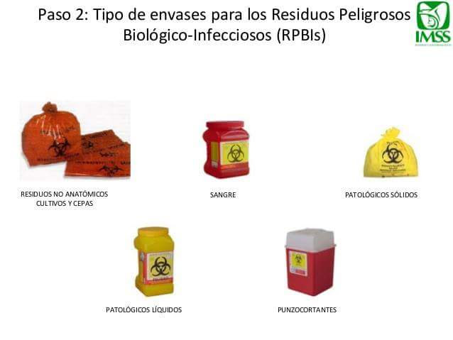 Laboratorio: Manejo del RPBI