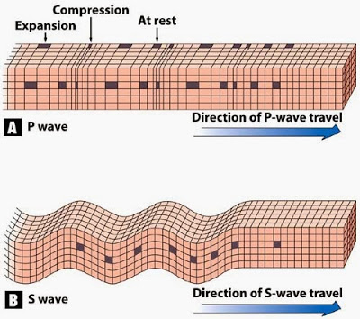 APPSC GROUP 1: EARTHQUAKES OR SEISMICITY