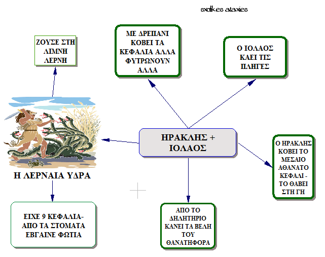 sxolikes...ataxies: Η ΛΕΡΝΑΙΑ ΥΔΡΑ ΚΑΙ Ο ΚΑΠΡΟΣ ΤΟΥ ΕΡΥΜΑΝΘΟΥ ...