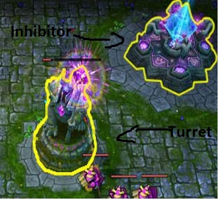 League Of Legends Inhibitor