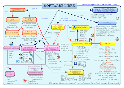 cosas interesantes: mapa conceptual software