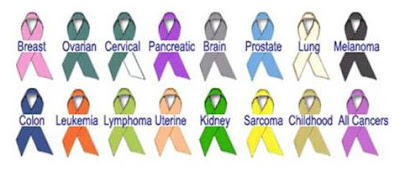 Trabajo de Investigación. Biotecnología.: ~ Cáncer