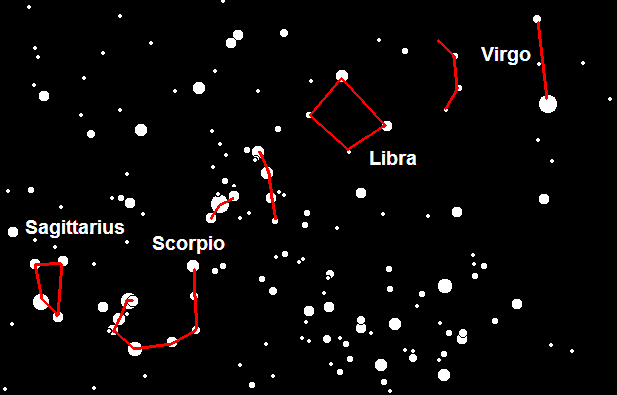 Azure Dragon Constellation