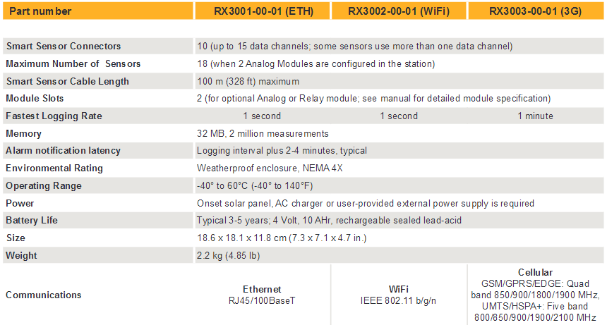 All In One With "HOBO RX3000 Remote Monitoring Station Data Logger ...