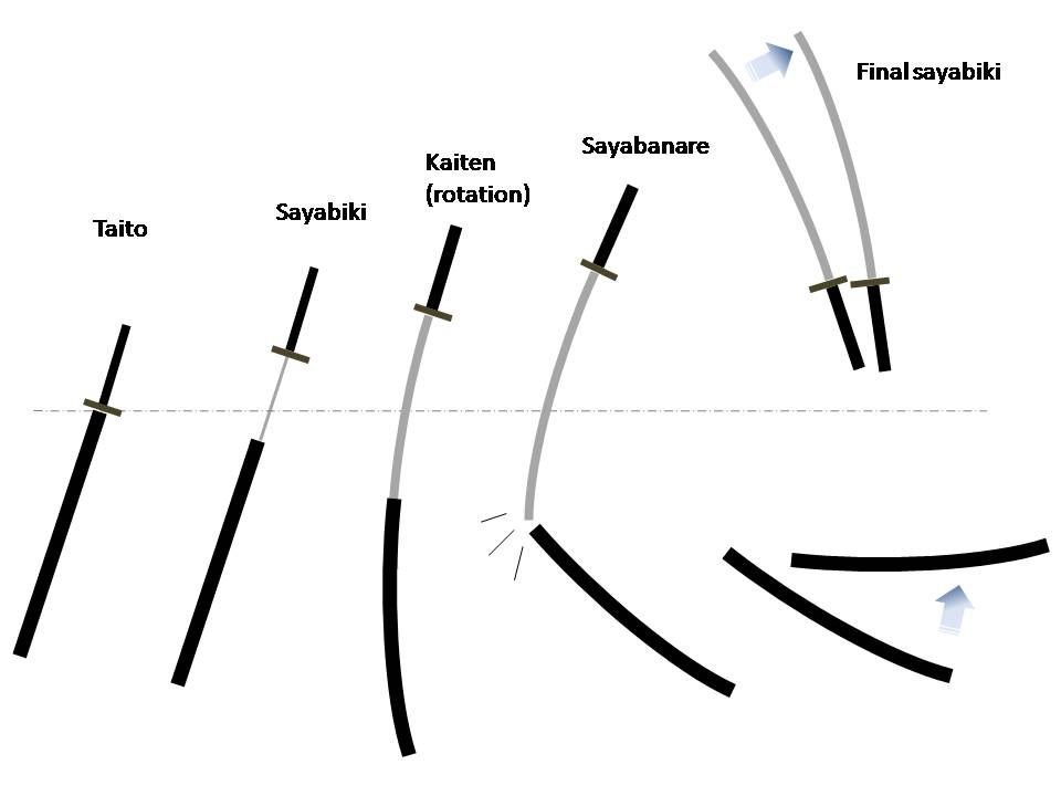 Shugyo: Iaido Training Session 50
