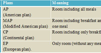 Type of Meal Plans at Hotels