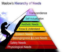 HIGH ORDER THINKING TEACHERS: TEORI KEPERLUAN HIERARKI ABRAHAM MASLOW