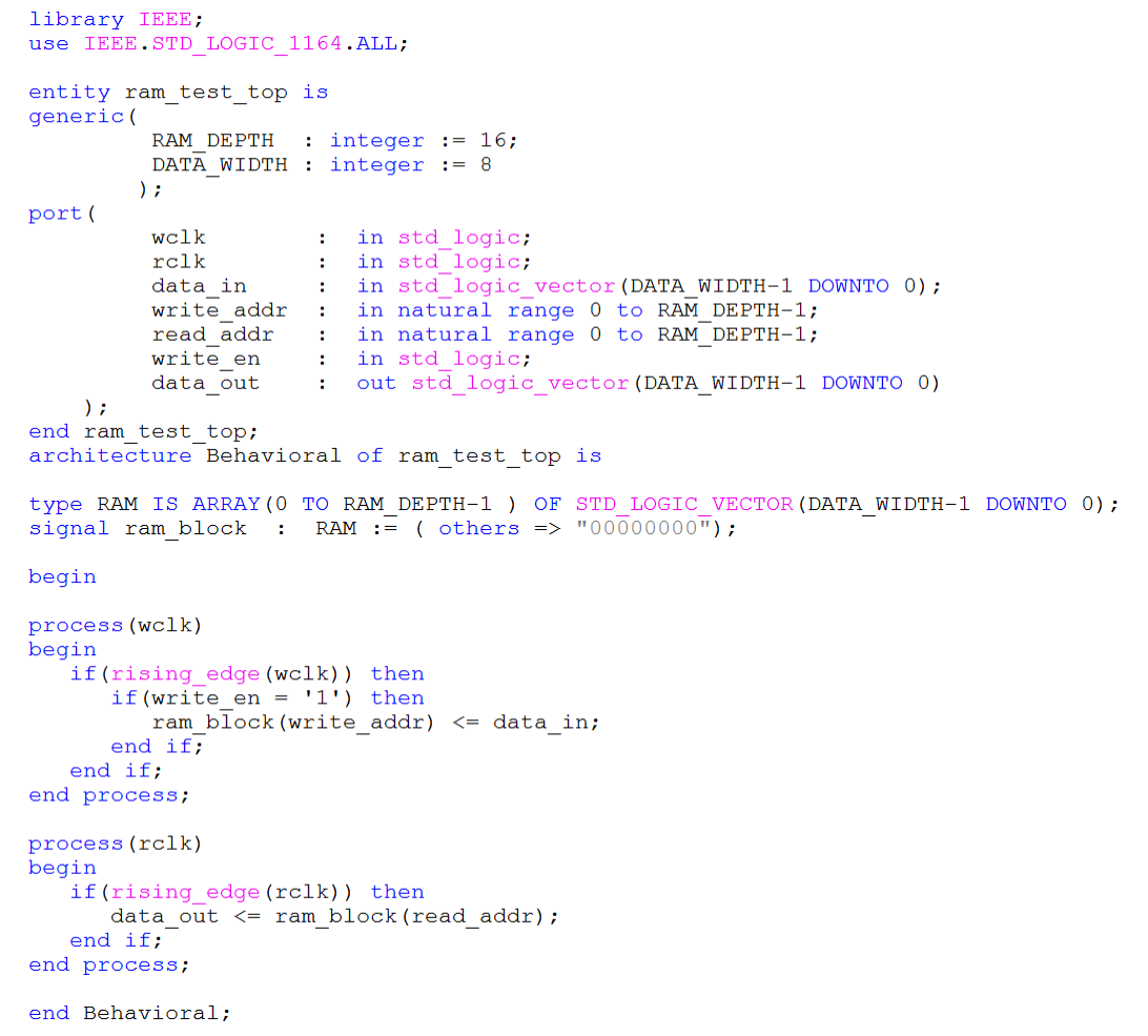 展翅高飛吧! : RAM example VHDL