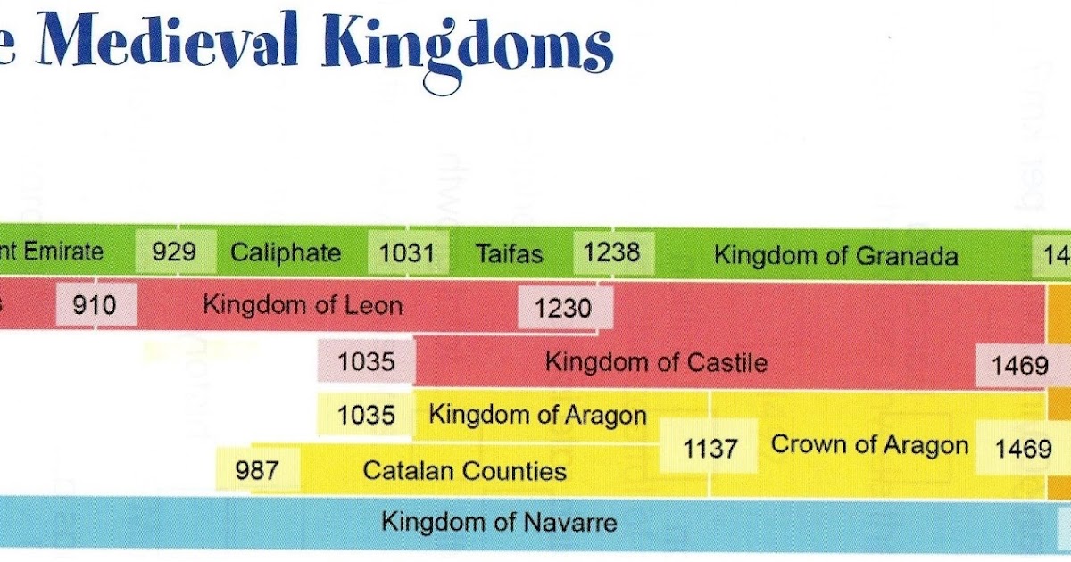 Gazpacho is not tomato soup: Social Sciences. Unit 5. Spain in the ...