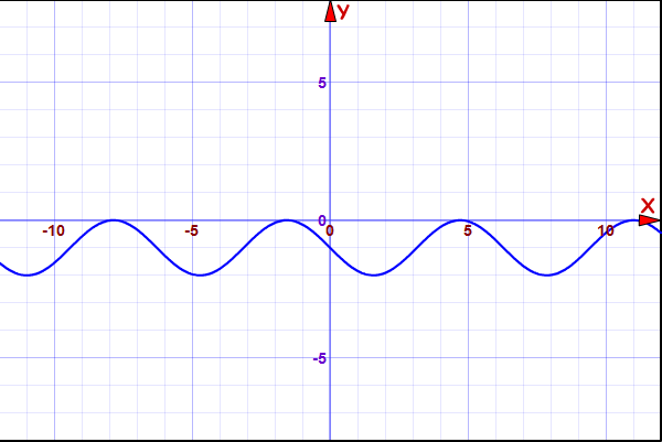 Pre-Calculus 40S Winter 2011 Period C: Stretches and Compression of ...