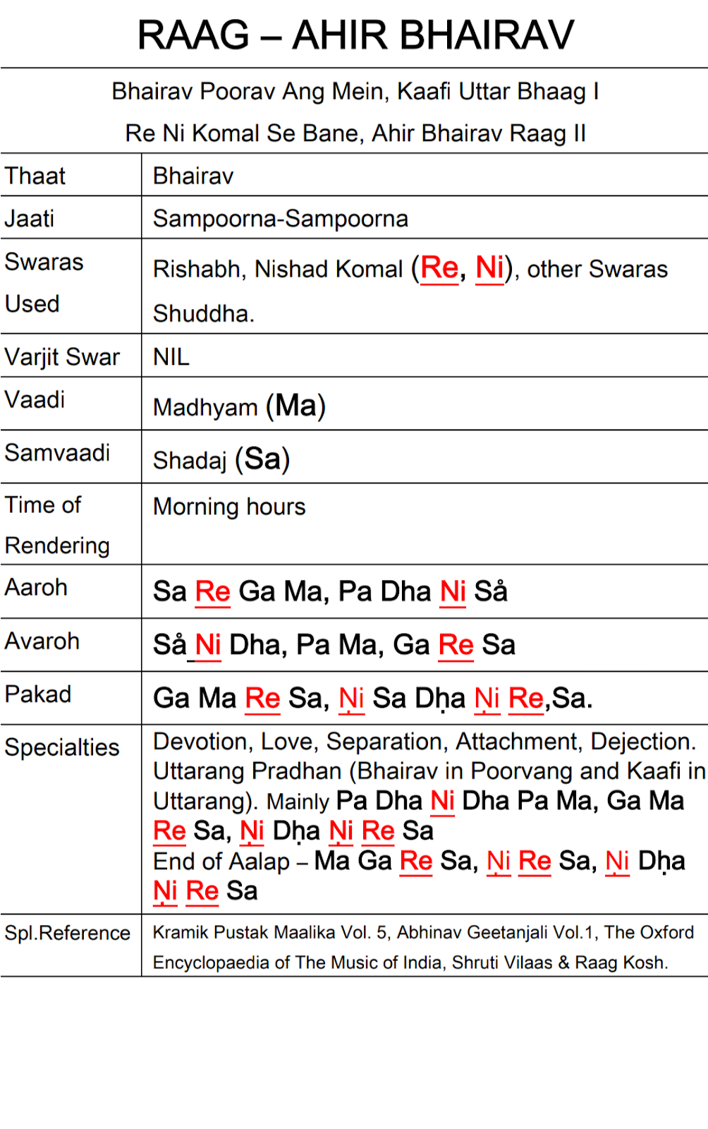 Raag Ahir Bhairav - Detail, Notation and Raga Notes