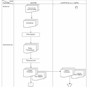 blue: FLOWCHART PERSEDIAAN
