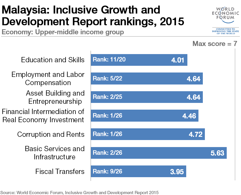 Meet Kamal Salih: Can Malaysia Deliver Inclusive Growth?