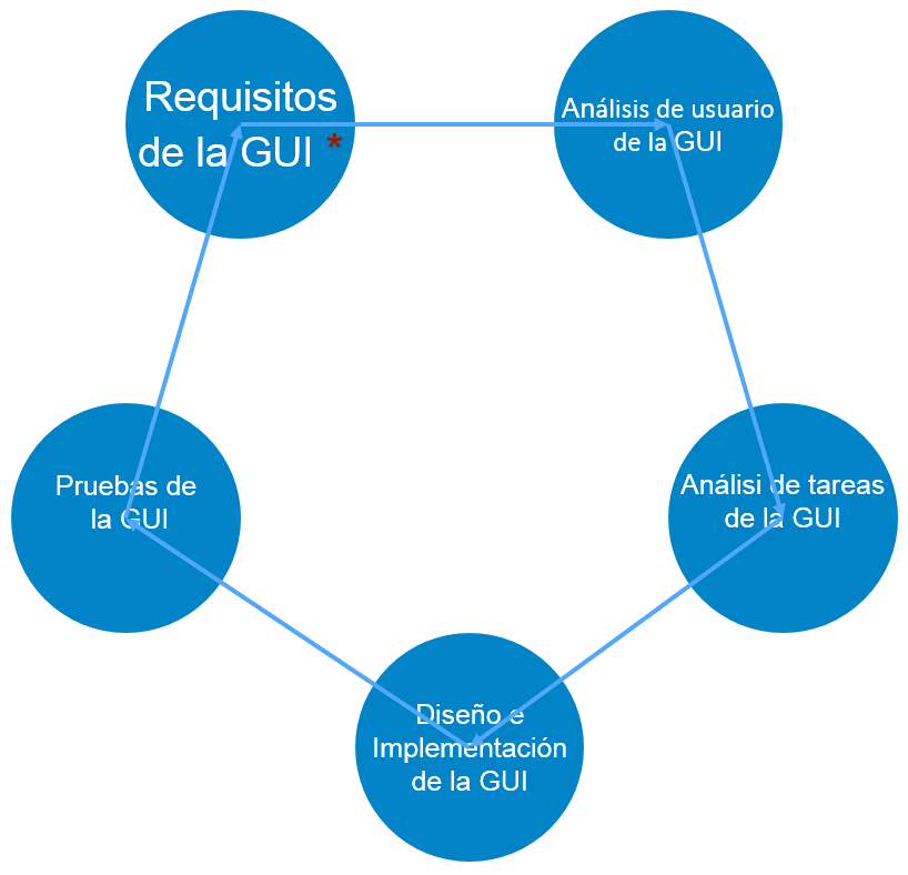 Paso 1.Actividad de Reconocimiento