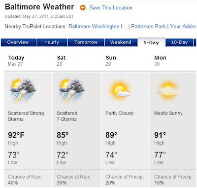 LetsGoDU: Baltimore Weather Forecast This Weekend