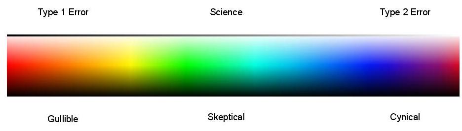 Some Excellent New Medical-Research Sites - Rogue Medic