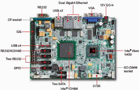 [Background] SoC - System on a Chip ~ VLSI TECHNOLOGY