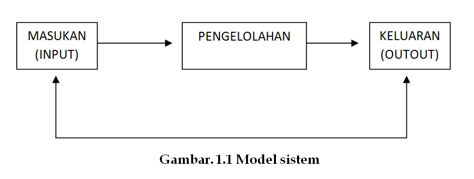 _wayan.arnata_gunadarma: Konsep Dasar Sistem