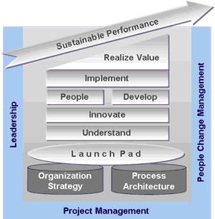 Juan Carlos Torres - Global Project Management: Utilizando BPM para ...